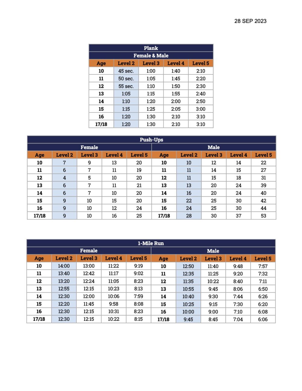 PRT – Clermont Battalion